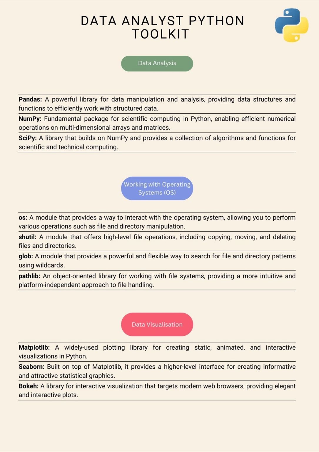 Data Analyst Python Toolkit | Ayush Kumar Data Analyst Python Toolkit | Ayush Kumar