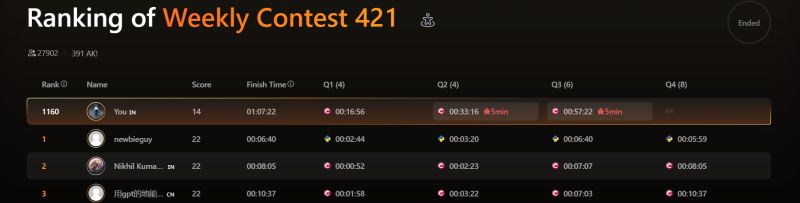 Asmit Shukla on LinkedIn: Participated in LeetCode weekly contest after ... Asmit Shukla on LinkedIn: Participated in LeetCode weekly contest after ...