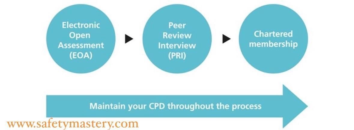 How to complete IPD route 2 for OHSM candidates | Safety Mastery posted ... How to complete IPD route 2 for OHSM candidates | Safety Mastery posted ...