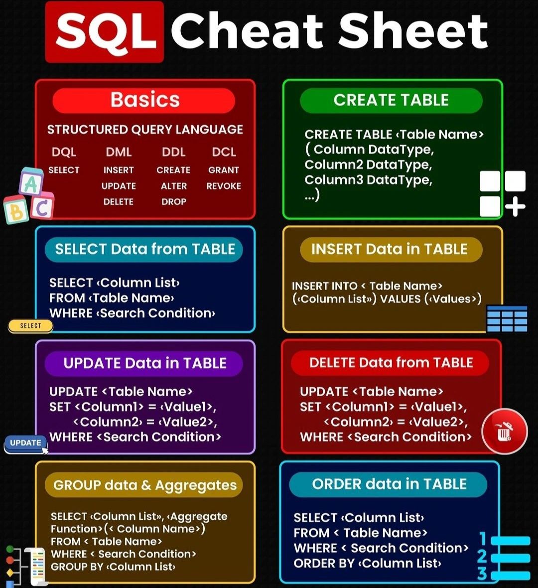 Harish Kumar on LinkedIn: #database #sql #mssqlserver #dataanalysis # ... Harish Kumar on LinkedIn: #database #sql #mssqlserver #dataanalysis # ...