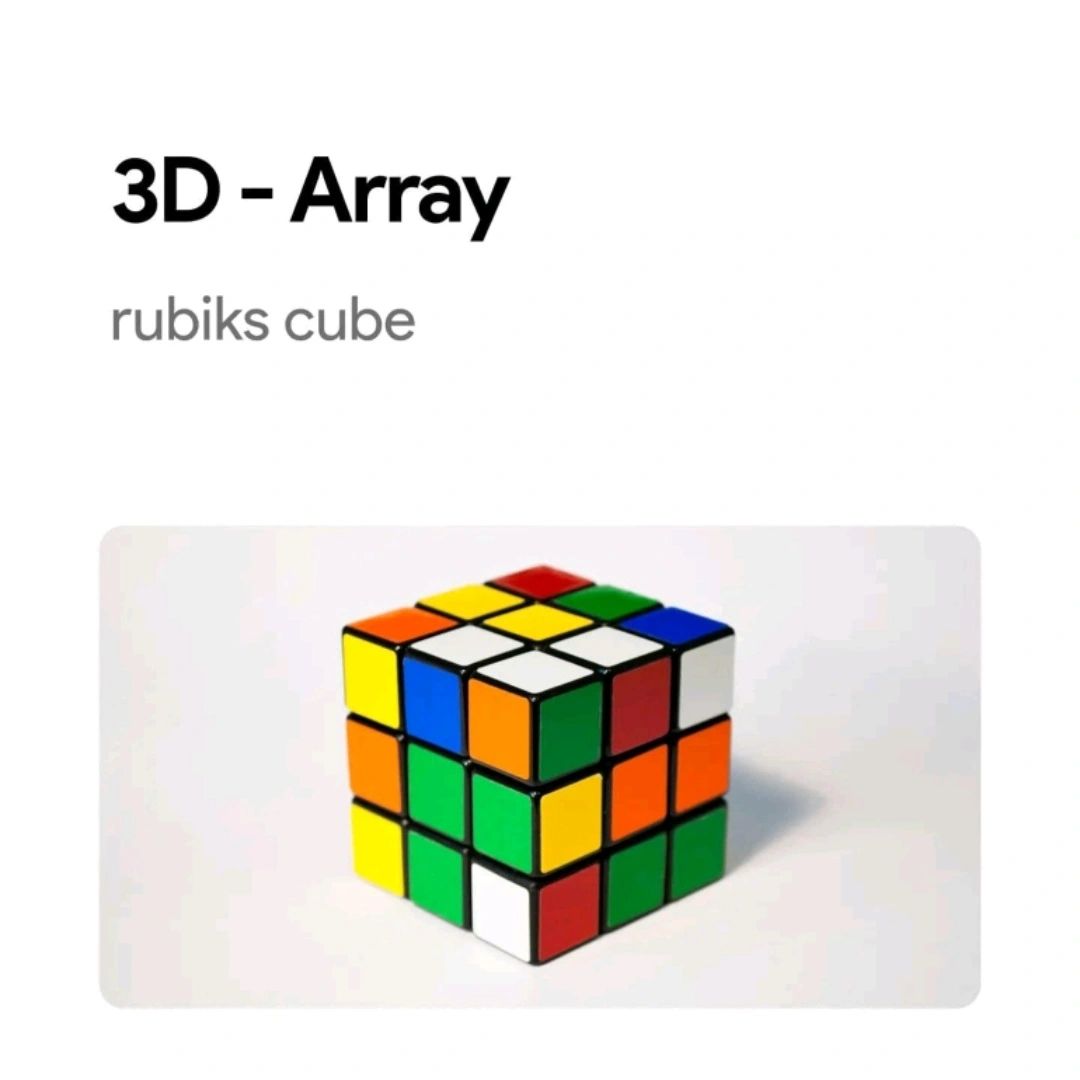 3D Arrays: Complex Data Representation | Tatayya Naidu posted on the ... 3D Arrays: Complex Data Representation | Tatayya Naidu posted on the ...