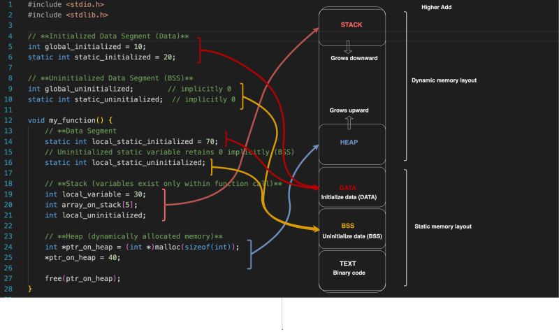 Raed Addala on LinkedIn: Even though I was only writing simple games ... Raed Addala on LinkedIn: Even though I was only writing simple games ...