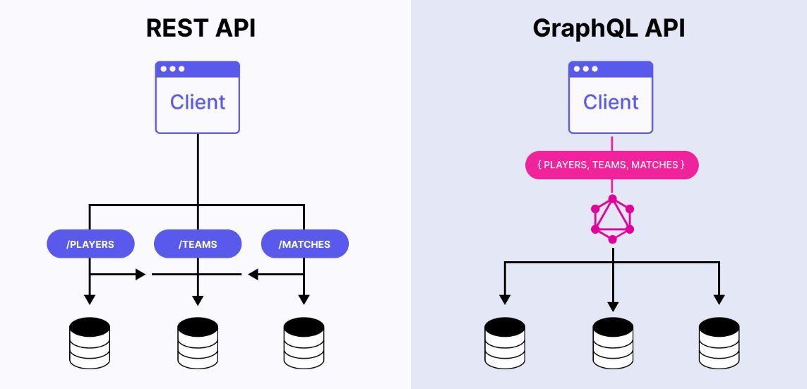 PARTH SAHNI on LinkedIn: #backenddevelopment #fastapi #graphql #api # ... PARTH SAHNI on LinkedIn: #backenddevelopment #fastapi #graphql #api # ...