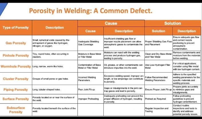 Raaj Prasad Das on LinkedIn: #metallurgy #qualitycontrol # ... Raaj Prasad Das on LinkedIn: #metallurgy #qualitycontrol # ...