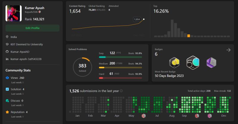Celebrating a year of coding on LeetCode | Kumar Ayush posted on the ... Celebrating a year of coding on LeetCode | Kumar Ayush posted on the ...