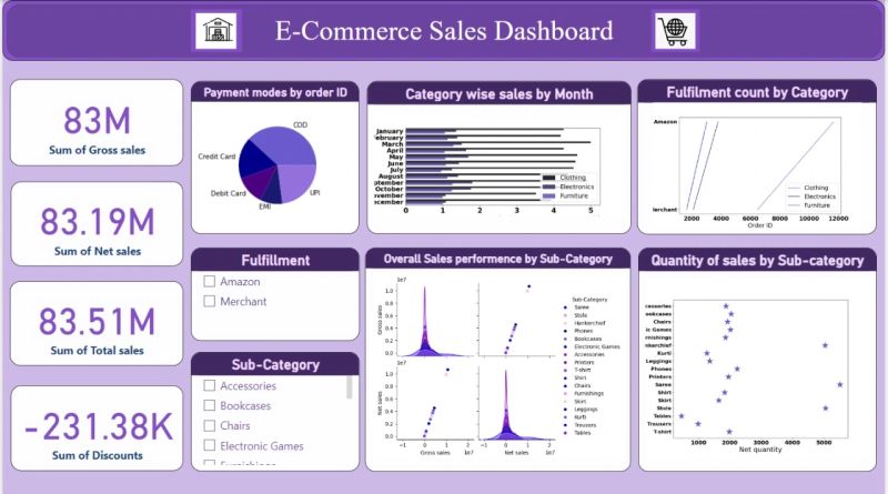 #dataanalytics #python #powerbi #visualizations | Harini Saravanan #dataanalytics #python #powerbi #visualizations | Harini Saravanan