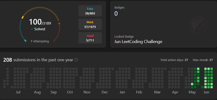 Arshpreet Singh on LinkedIn: π Milestone Achieved: 100 Questions on ... Arshpreet Singh on LinkedIn: π Milestone Achieved: 100 Questions on ...