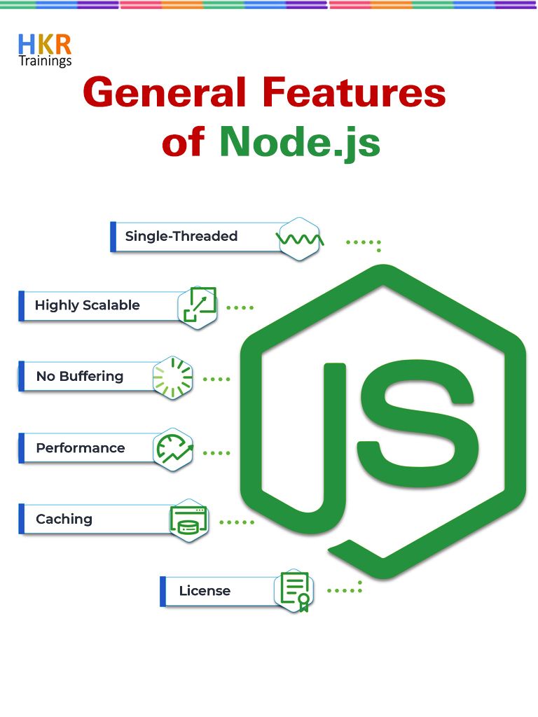 HKR Trainings on LinkedIn: #nodejs #javascript #webdevelopment # ... HKR Trainings on LinkedIn: #nodejs #javascript #webdevelopment # ...
