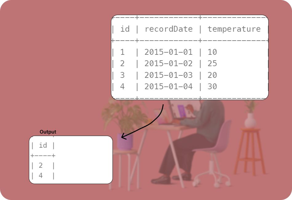 dilip kumar bairi on LinkedIn: #postgresql #sql #dataengineering # ... dilip kumar bairi on LinkedIn: #postgresql #sql #dataengineering # ...