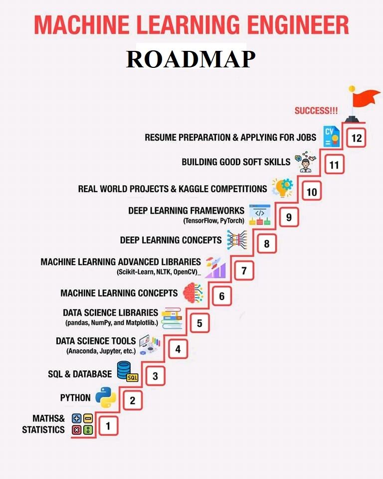 Learn Machine Learning with this guide | Naser Raoofi posted on the ... Learn Machine Learning with this guide | Naser Raoofi posted on the ...