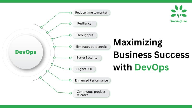 How DevOps boosts service resilience | WalkingTree Technologies posted ... How DevOps boosts service resilience | WalkingTree Technologies posted ...