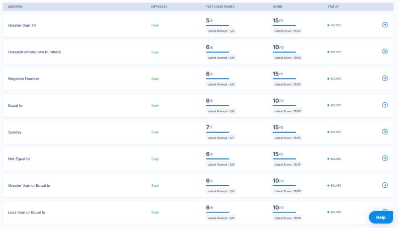 Snehitha Ponnada on LinkedIn: #day18 #30daysofcode #python #ccbp Snehitha Ponnada on LinkedIn: #day18 #30daysofcode #python #ccbp