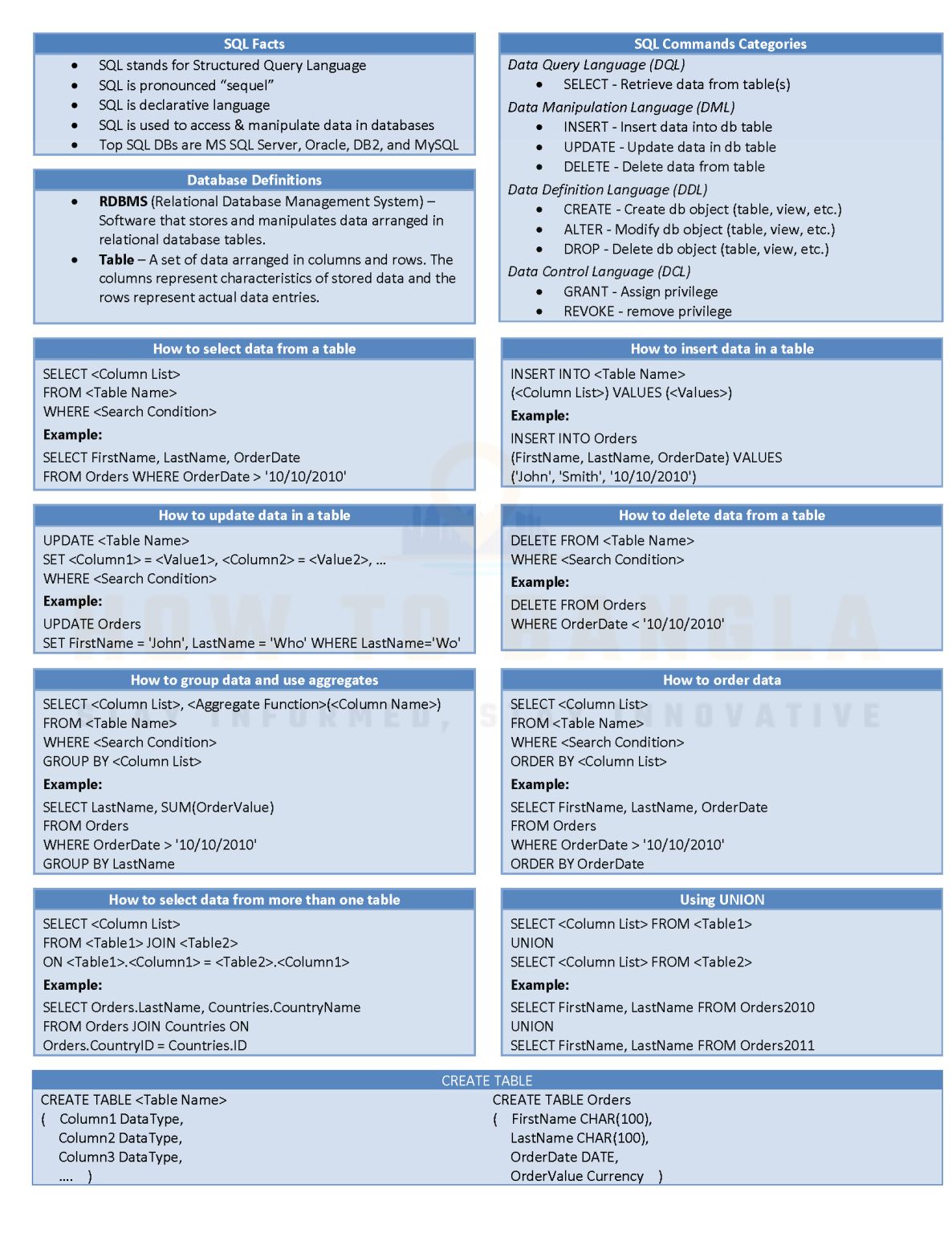 #sql #database #codingtips #sqlcheatsheet #webdev #techtips #learnsql ... #sql #database #codingtips #sqlcheatsheet #webdev #techtips #learnsql ...