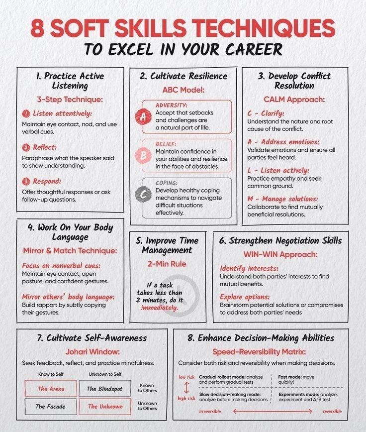 Devika Shah on LinkedIn: #softskills #careergrowth #personaldevelopment ... Devika Shah on LinkedIn: #softskills #careergrowth #personaldevelopment ...