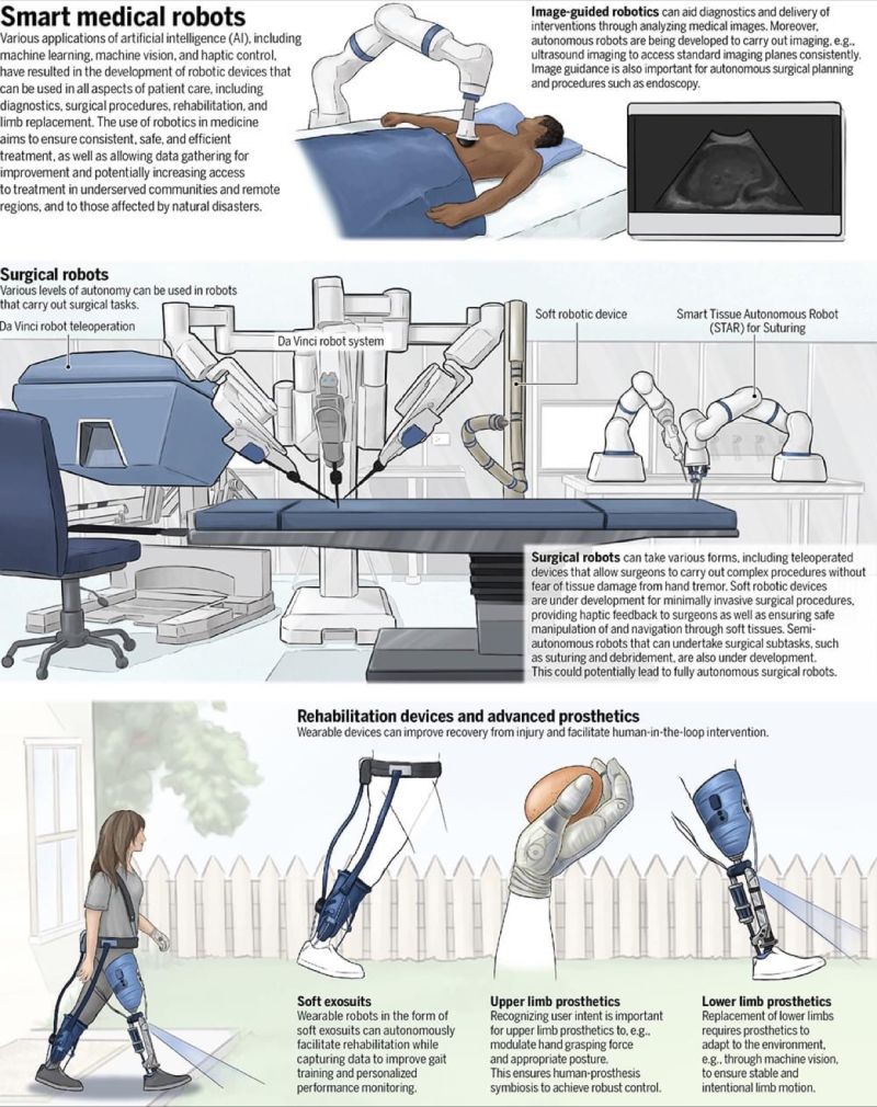 Chuck Brooks on LinkedIn: #ai #robots #medicine #scienceperspective # ... Chuck Brooks on LinkedIn: #ai #robots #medicine #scienceperspective # ...