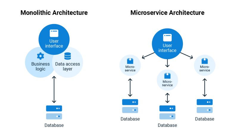 Subendhiran S.R on LinkedIn: #aws #devops #microservices # ... Subendhiran S.R on LinkedIn: #aws #devops #microservices # ...
