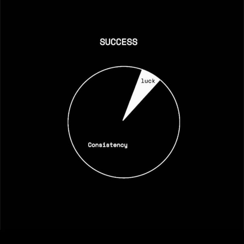 Mostly consistency, with dash of luck💹 | Prateek Ahirrao Mostly consistency, with dash of luck💹 | Prateek Ahirrao