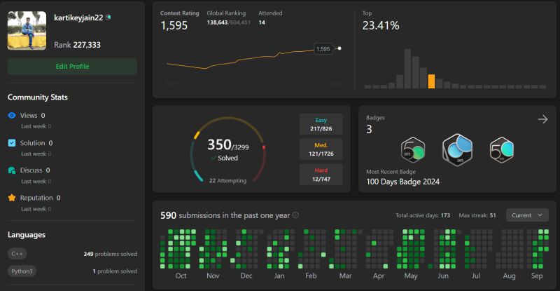 Kartikey Jain on LinkedIn: #leetcode #codingmilestone Kartikey Jain on LinkedIn: #leetcode #codingmilestone