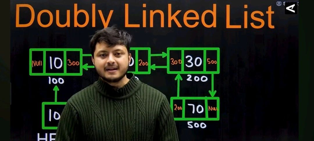 Anupam Mishra on LinkedIn: #dsachallenge #datastructures #algorithms # ... Anupam Mishra on LinkedIn: #dsachallenge #datastructures #algorithms # ...