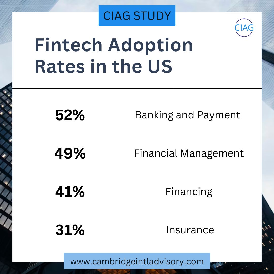Cambridge International Advisory Group (CIAG) on LinkedIn: Riding the ... Cambridge International Advisory Group (CIAG) on LinkedIn: Riding the ...