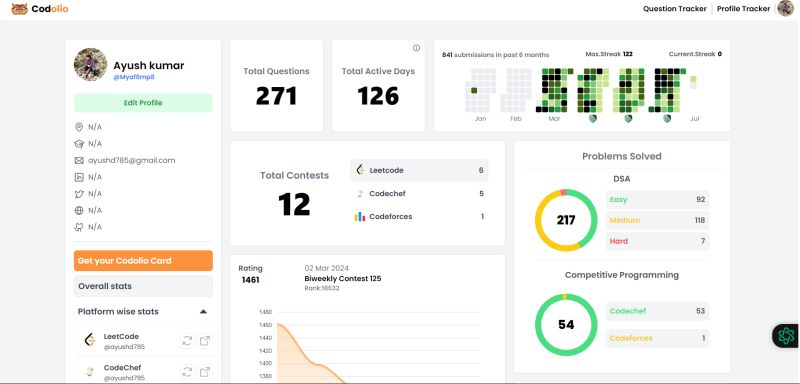 Ayush Kumar Dwivedi on LinkedIn: 🌟 Discover Codolio: The Ultimate DSA ... Ayush Kumar Dwivedi on LinkedIn: 🌟 Discover Codolio: The Ultimate DSA ...