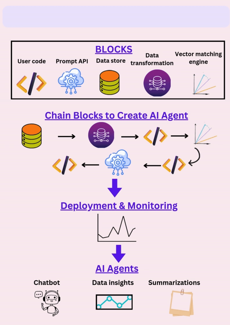 Chandra Ramu on LinkedIn: #ai #artificialintelligence #aiagents # ... Chandra Ramu on LinkedIn: #ai #artificialintelligence #aiagents # ...