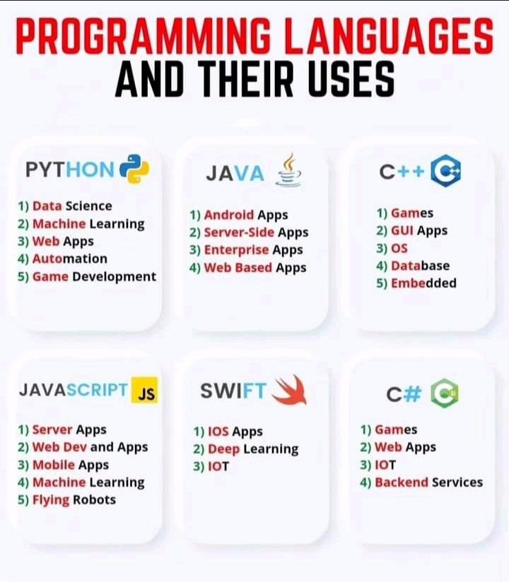 Rusiru Erandaka on LinkedIn: #codinglanguages #python #java #cplusplus ... Rusiru Erandaka on LinkedIn: #codinglanguages #python #java #cplusplus ...