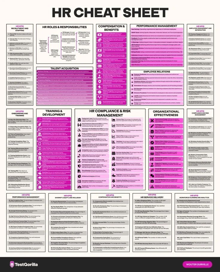 Amit rajput on LinkedIn: HR Cheat Sheet Amit rajput on LinkedIn: HR Cheat Sheet