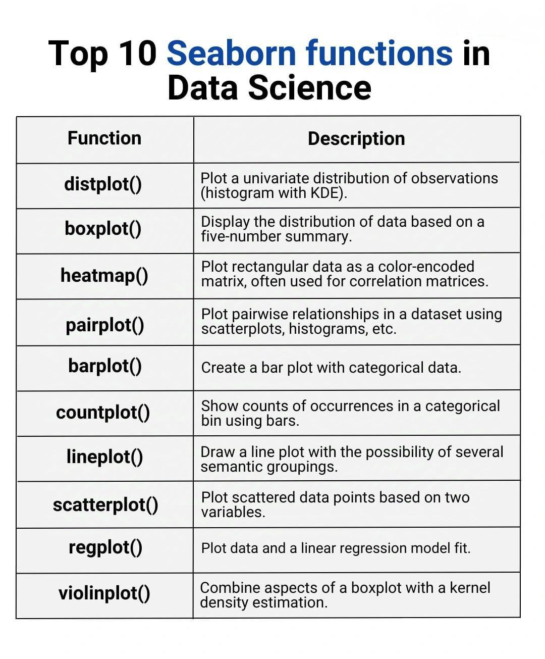 Piku Maity on LinkedIn: #datascience #machinelearning #piku Piku Maity on LinkedIn: #datascience #machinelearning #piku