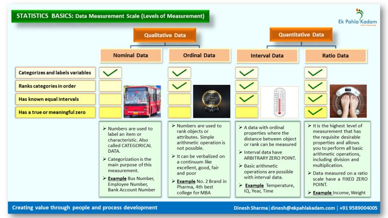 OpEx Knowledge Sharing Post on Data Measurement Scales | Dinesh Sharma ... OpEx Knowledge Sharing Post on Data Measurement Scales | Dinesh Sharma ...