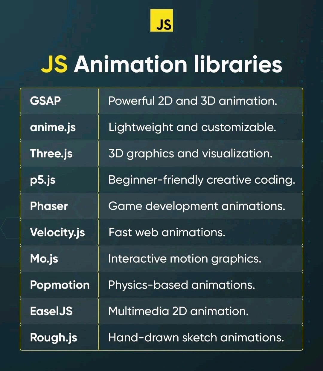 Haris Ahmad Kaboo on LinkedIn: #javascript #js #javascriptlibraries # ... Haris Ahmad Kaboo on LinkedIn: #javascript #js #javascriptlibraries # ...
