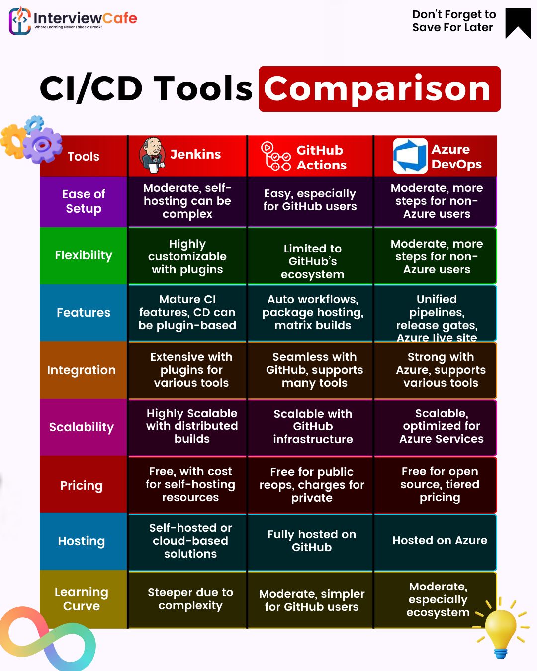 InterviewCafe on LinkedIn: #cicd #devops #softwaredevelopment #jenkins ... InterviewCafe on LinkedIn: #cicd #devops #softwaredevelopment #jenkins ...