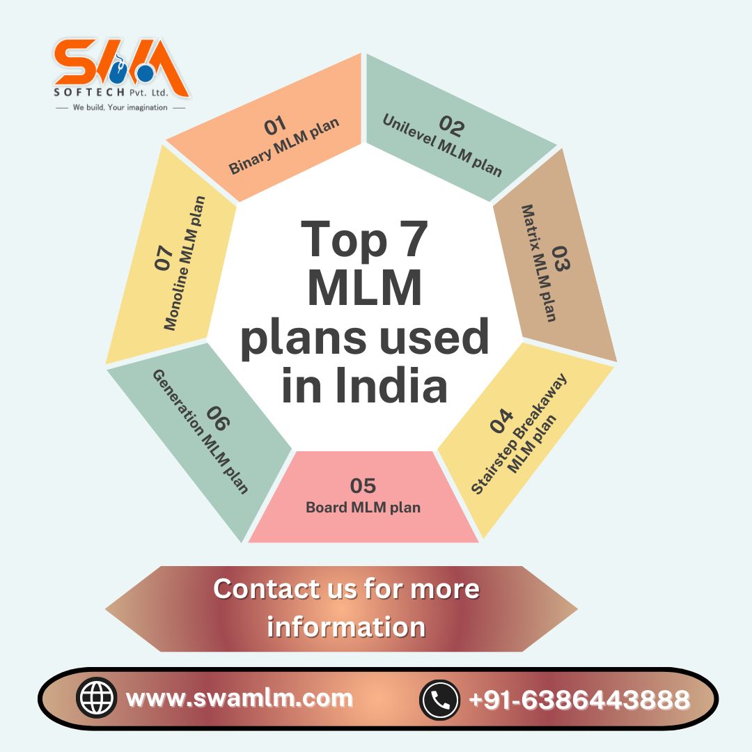 SWA MLM Software - MLM Software Development Company on LinkedIn: Binary ... SWA MLM Software - MLM Software Development Company on LinkedIn: Binary ...