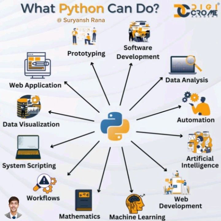 Suryansh Rana on LinkedIn: #python #coding #programming #techtrends # ... Suryansh Rana on LinkedIn: #python #coding #programming #techtrends # ...