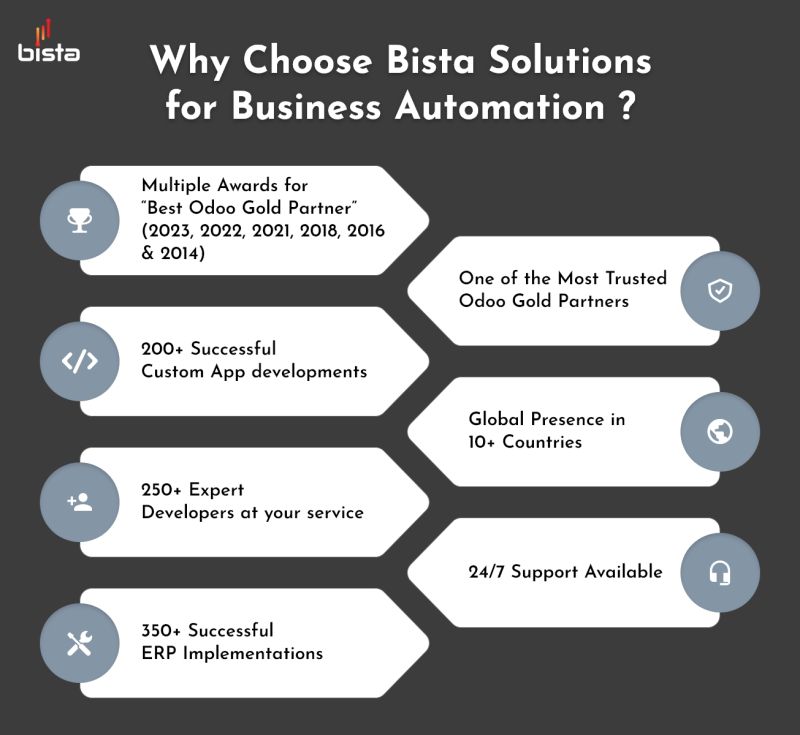 Bista Solutions Inc on LinkedIn: #rpa #innovationinfinance # ... Bista Solutions Inc on LinkedIn: #rpa #innovationinfinance # ...