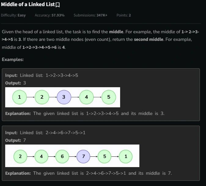 Rishab Chauhan on LinkedIn: #100daysofcode #datastructures #learningjourney Rishab Chauhan on LinkedIn: #100daysofcode #datastructures #learningjourney