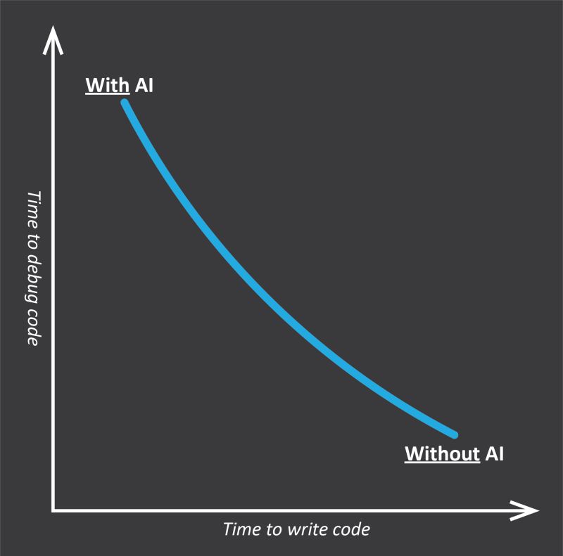Helen Wall on LinkedIn: #programming #ai #bugs | 27 comments Helen Wall on LinkedIn: #programming #ai #bugs | 27 comments