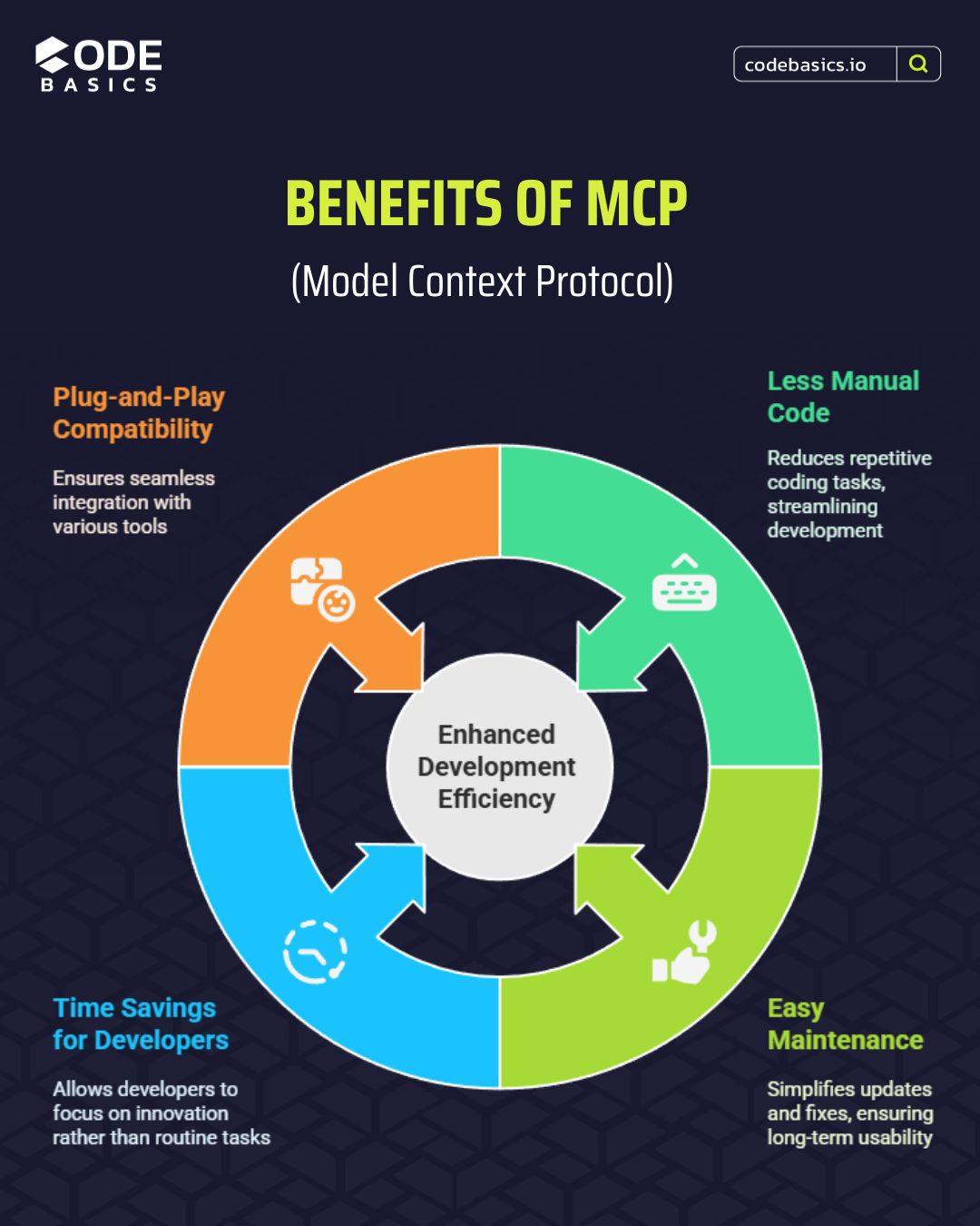 #codebasics #data #coding #mcp #softwaredeveloper #dataanalyst ... #codebasics #data #coding #mcp #softwaredeveloper #dataanalyst ...