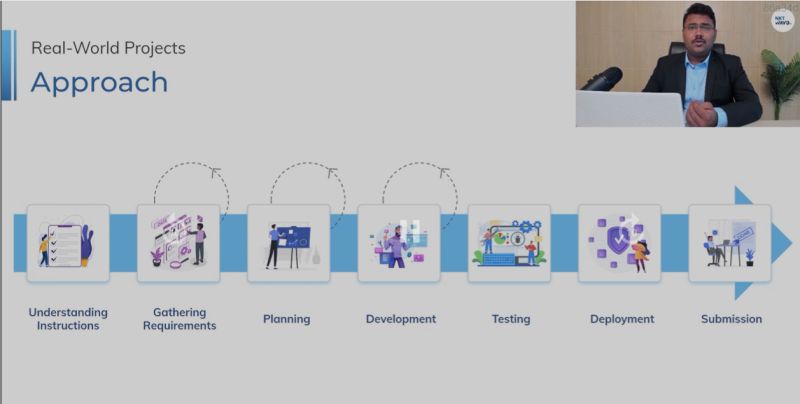 Mahendra Babu Jammula on LinkedIn: #mernstack #developmentprocess # ... Mahendra Babu Jammula on LinkedIn: #mernstack #developmentprocess # ...