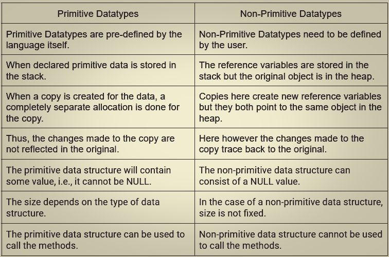 Kavitha Rani Tamalapakula on LinkedIn: #javascript #programming # ... Kavitha Rani Tamalapakula on LinkedIn: #javascript #programming # ...