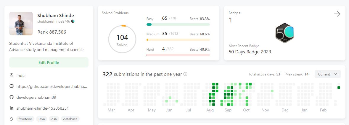 #leetcode #coding #learning | Shubham Shinde #leetcode #coding #learning | Shubham Shinde