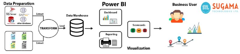 #powerbi #transform #sqldba #sap #oracle #txt #xls #pdf #datawarehouse ... #powerbi #transform #sqldba #sap #oracle #txt #xls #pdf #datawarehouse ...