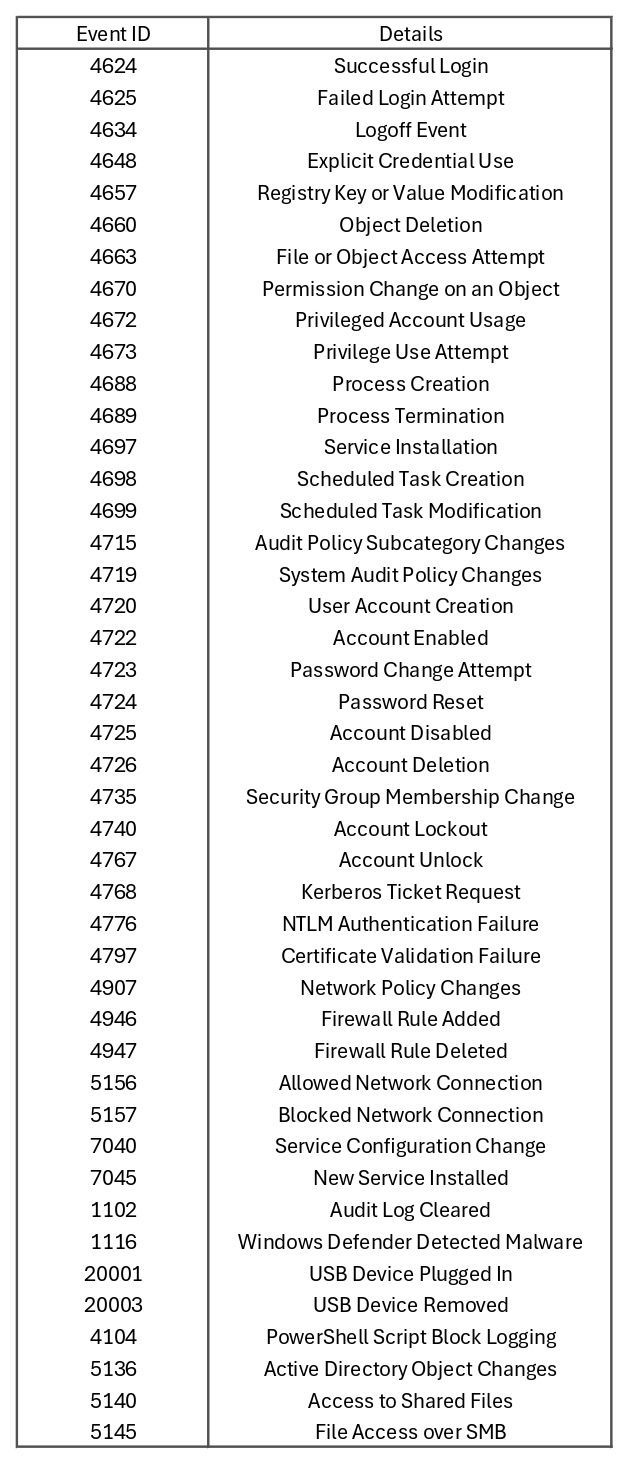 Shankar Kumar Sony on LinkedIn: #microsoft #intune #windows #eventlogs ... Shankar Kumar Sony on LinkedIn: #microsoft #intune #windows #eventlogs ...