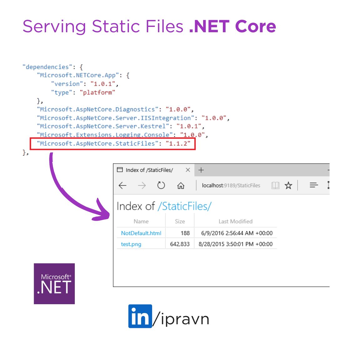 Enhance your.NET Core projects with #DotNetCore | Praveen Kumar posted ... Enhance your.NET Core projects with #DotNetCore | Praveen Kumar posted ...