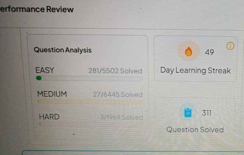 DANISH ALI on LinkedIn: #codinglife #fullstackjourney #acciojob # ... DANISH ALI on LinkedIn: #codinglife #fullstackjourney #acciojob # ...