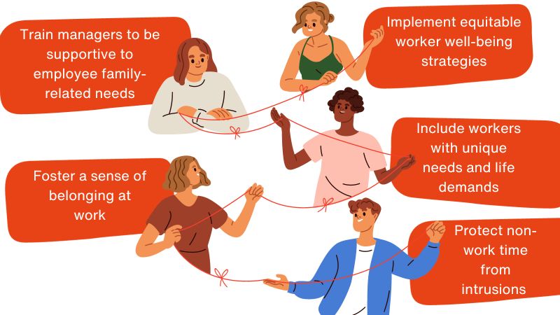 Utah Center for Promotion of Work Equity Research on LinkedIn: Social ... Utah Center for Promotion of Work Equity Research on LinkedIn: Social ...