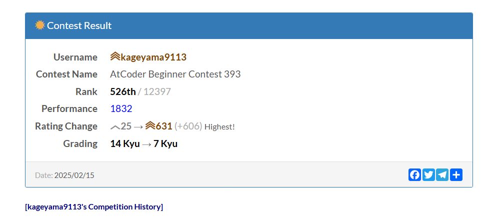 #atcoder #codingcontest #competitiveprogramming #achievement… | Ankit Kumar #atcoder #codingcontest #competitiveprogramming #achievement… | Ankit Kumar