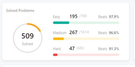 Chirag Valecha on LinkedIn: #leetcode #codingmilestone #problemsolving ... Chirag Valecha on LinkedIn: #leetcode #codingmilestone #problemsolving ...