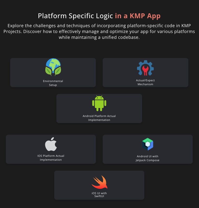 How to Implement Platform Specific Logic in a KMP App | Codefy Labs ... How to Implement Platform Specific Logic in a KMP App | Codefy Labs ...