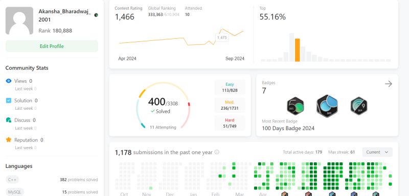 Akansha Bharadwaj on LinkedIn: #leetcode #dsa #codingjourney # ... Akansha Bharadwaj on LinkedIn: #leetcode #dsa #codingjourney # ...